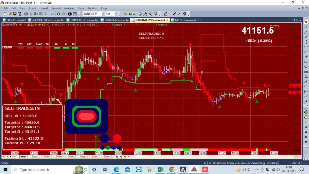 Self Trades | Best Stock Trading Software | Nifty | Bank Nifty